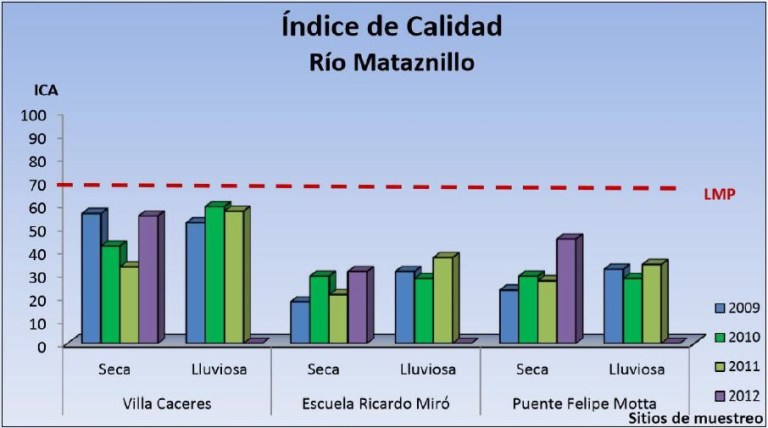 Cuenca del río Matasnillo | Piragua – Fuego y agua